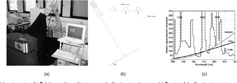 Figure 4 From Multiresolution Gray Scale And Rotation Invariant Texture