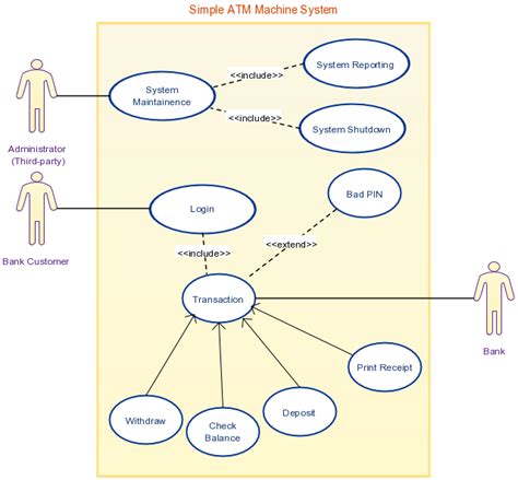 Use Case Templates To Instantly Create Use Case Diagrams Uml Use Case