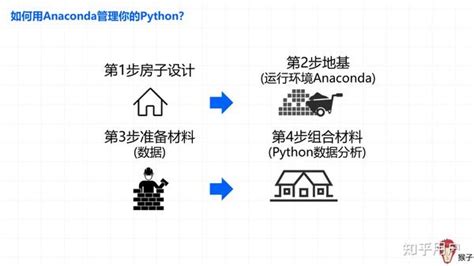 史上最全的Python Anaconda使用教程小白都能学会