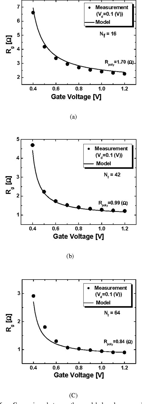 Figure 6 From Extraction And Modeling Of Physics Based Gate Resistance