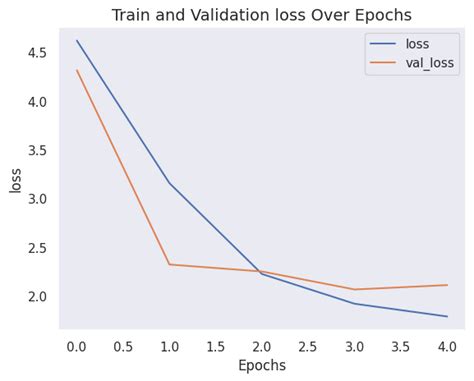 Image Classification With Vision Transformers Keras Matmulless 0 1 3