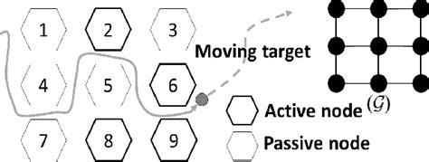 Figure 1 From Distributed State Estimation By Using Active Passive Sensor Networks Semantic