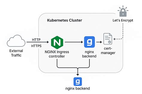 🚀 How To Run Github Actions Workflows Locally On Linux Using The Act