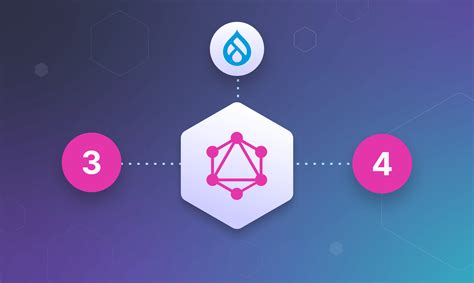 how to use graphql with drupal a comparison between graphql v3 and v4