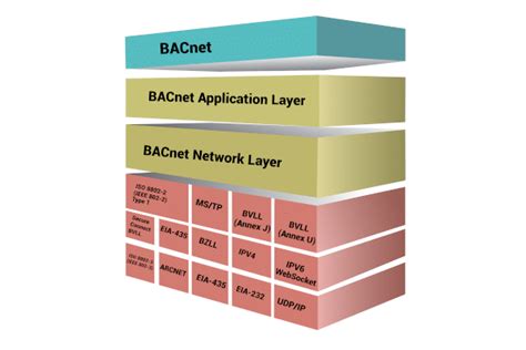 Bacnet Explorer Cimetrics