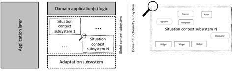 A Microservice Based Framework For Developing Internet Of Things And