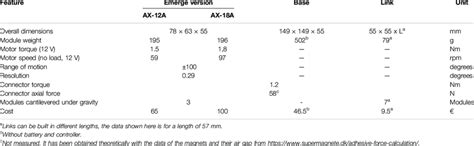 Main Features Of The Emerge Module Download Scientific Diagram