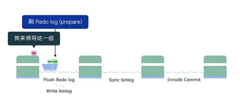 MySQL 日志undo logredo logbinlog 有什么用 小林coding MySQL 日志undo logredo logbinlog 有什么用 小林coding