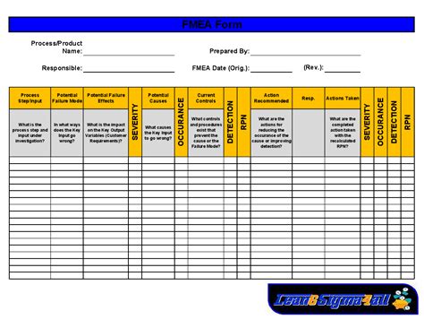FMEA Failure Modes Effects Analysis Template Excel XLS