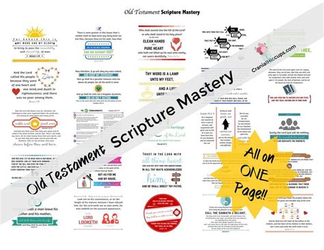 Old Testament Scripture Mastery Verses Posters And Flashcards Scripture Mastery Doctrinal