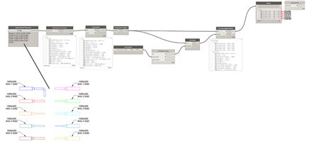 parameter value list to element name or element id revit dynamo