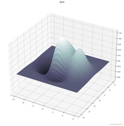 Python 关于matplotlib三维制图的cmap示例 Csdn博客