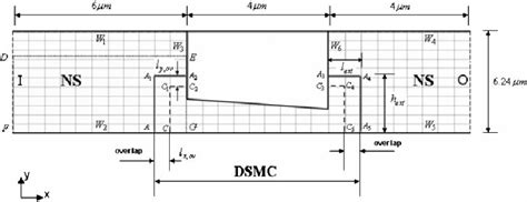 schematic of two dimensional computational domain showing dsmc and ns