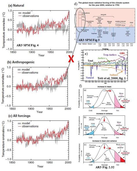 Figure1rftar Watts Up With That