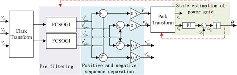 Energy Free Full Text Frequency Adaptive Grid Synchronization
