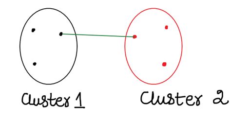 Data Science Simplified Hierarchical And K Means Cluster Analysis With Examples Using Sklearn