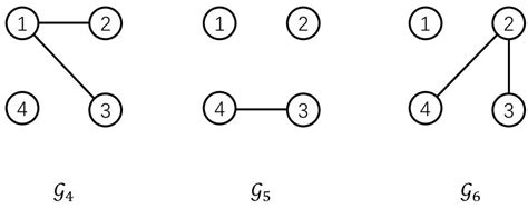 Mathematics Free Full Text Adaptive Neural Consensus Of Unknown Non