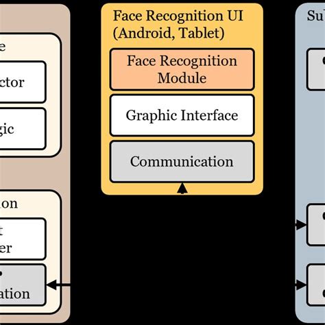 Control System Diagram Download Scientific Diagram