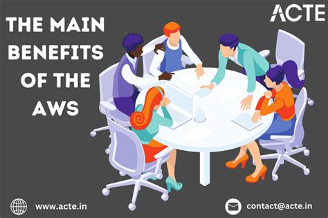 Unlocking The Benefits Of Aws How Amazon Web Services Can Transform Your Business By