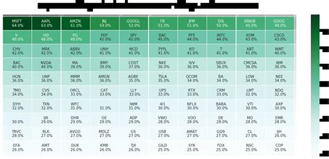 How To Link Kafka And Elasticsearch With A Kafka Connector In A Local Docker Container By Jay