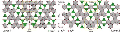 Dft Relaxed Atomic Structure Of 130 Twin Boundary In Chrysoberyl