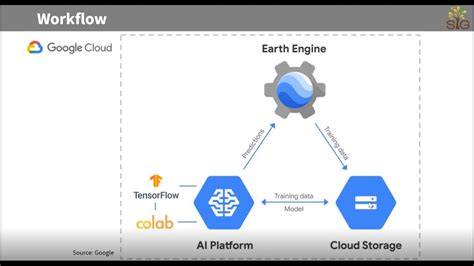 Cambodia Crop Mapping Basics Of Neural Networks Training Day YouTube