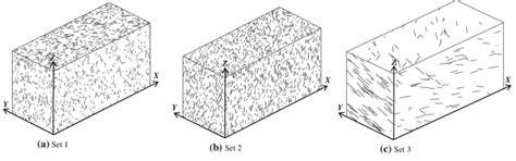 3d Illustrations Of The Fracture Sets Download Scientific Diagram