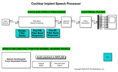 Audio Processing Algorithm Design MATLAB Simulink