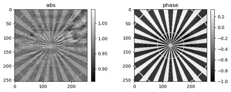 Reconstruction With An Iterative Scheme — Holotomocupy 020 Documentation