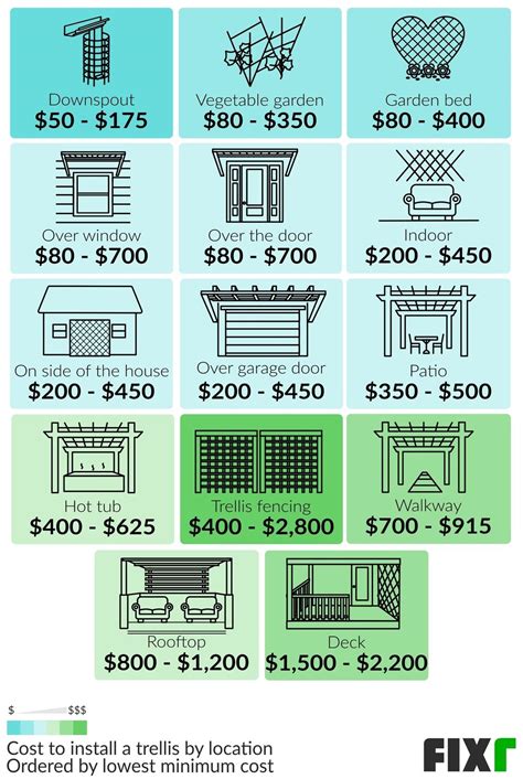 How Much Does It Cost To Build A Trellis Kobo Building