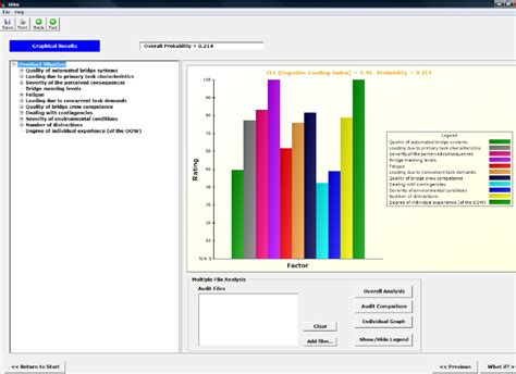 Results Of Evaluations Of The Factors Affecting Human Error In A