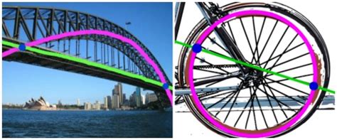 Secant Line Definition Formula Study Com