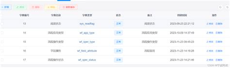 基于若依的ruoyi Nbcio流程管理系统增加流程节点配置（一）若依流程管理 Csdn博客