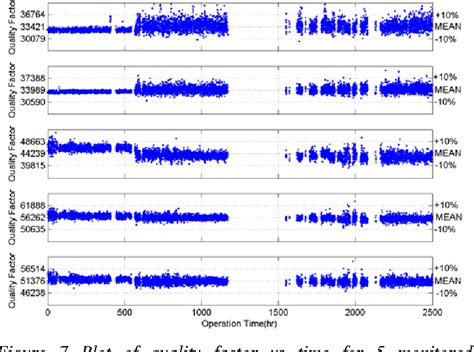 Figure 1 From Investigation Of Mems Resonator Characteristics For Long