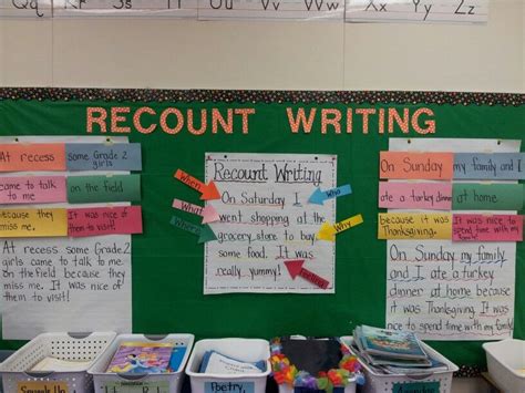 Recount Writing Anchor Charts In First Grade Orange When Blue Who Pink What Green Where Recount Writing Anchor Charts In First Grade Orange When Blue Who Pink What Green Where