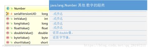 java lang number number javalang csdn博客