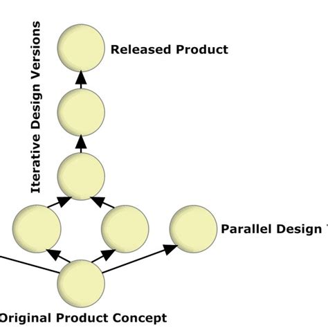 Parallel Design Download Scientific Diagram