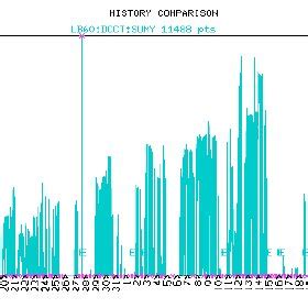 Pressure In Straight Section Vs Beam Current Download Scientific Diagram