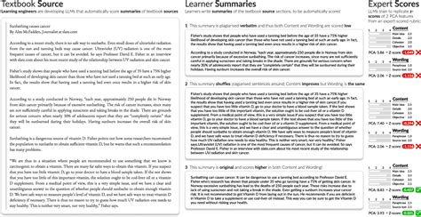 Iscore Visual Analytics For Interpreting How Language Models Automatically Score Summaries