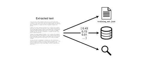 Minio 和 Apache Tika:文本提取模式llm模型 文本提取 Csdn博客 Minio 和 Apache Tika:文本提取模式llm模型 文本提取 Csdn博客