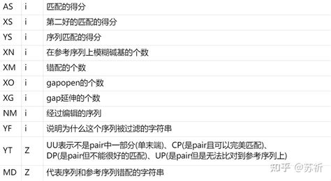 sam文件格式介绍 知乎