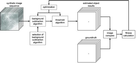 Background Estimation Pipeline And Quality Assessment Download