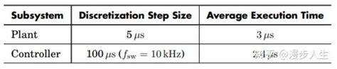 plecs rt box 应用示例 14 102 ：感应电机的矢量控制 vector control of an induction