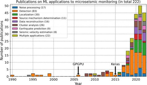 Peer Reviewed Articles Conference Abstracts And Theses On Ml Download Scientific Diagram