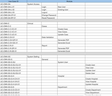 You With Creating Test Cases Use Cases A Traceability Matrix By