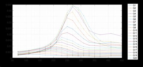 48 Presents The Standard Uncertainty Repeatability Standard