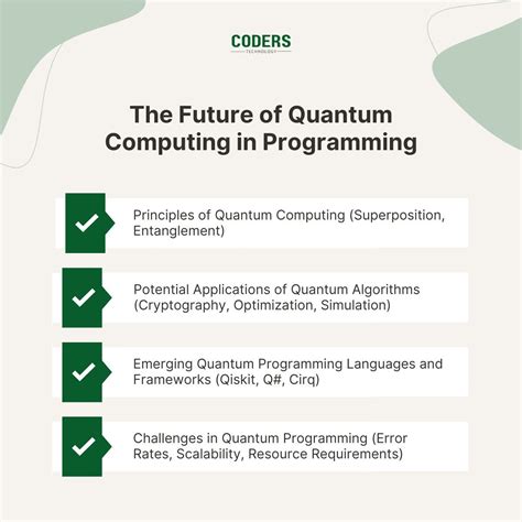 Coders Technology On Linkedin Quantumcomputing Programming