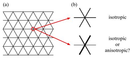 11 Example Of Periodic Structure In 2d With A Equilateral Triangle Download Scientific