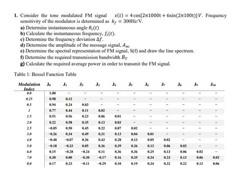 Solved Consider The Tone Modulated FM Signal S T Chegg