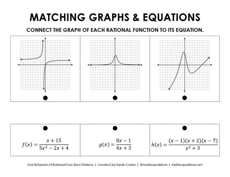 Rational Equations Graph